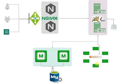 Pratiksha Ruthe On Linkedin How To Deploy Multi Tier Web Application Locally
