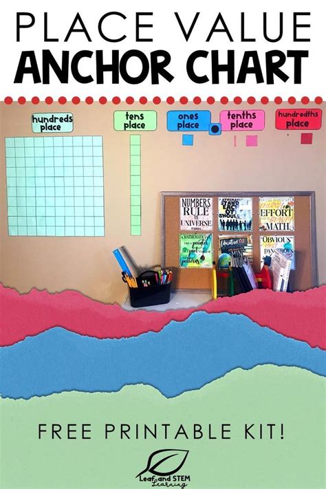 Place Value Anchor Chart Artofit