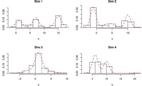 Description Of The Four Simulations Considered In This Paper Density
