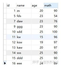 基于Qt中操作MySQL数据库示例 知乎