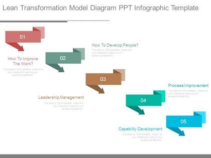 Lean Transformation Model PowerPoint Presentation And Slides SlideTeam