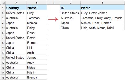 How To Easily Concatenate Text Based On Criteria In Excel