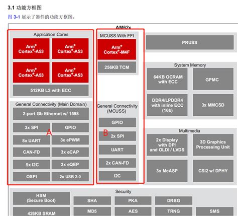 Am623 Whether Resources Are Shared Processors Forum Processors