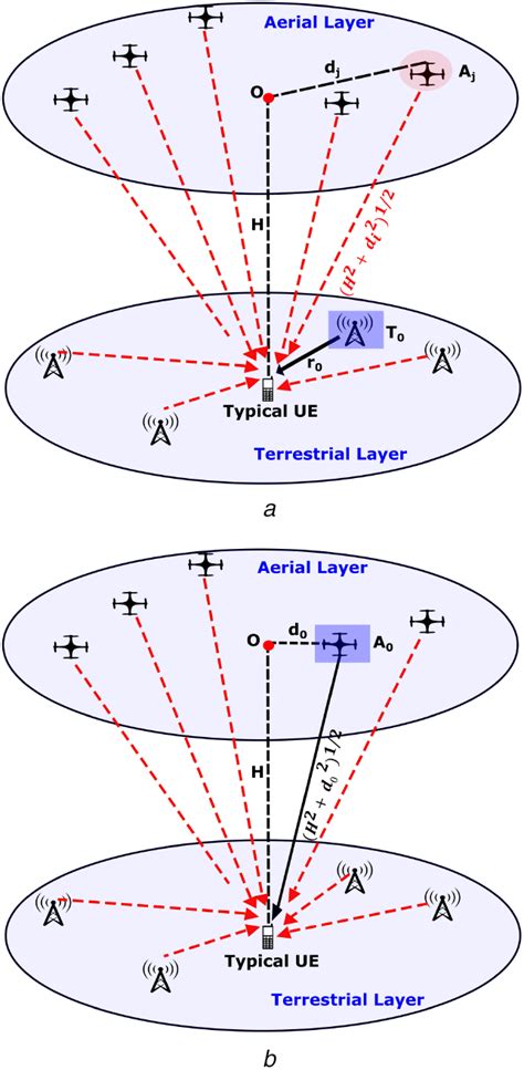Illustration Of Geometric Modelling Of Two Methods Of Download