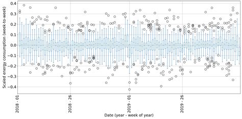 advancing electric load forecasting leveraging federated learning for distributed non