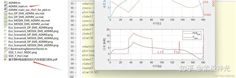 【sci一区】【电动车】基于admm双层凸优化的燃料电池混合动力汽车研究（matlab代码实现） 知乎