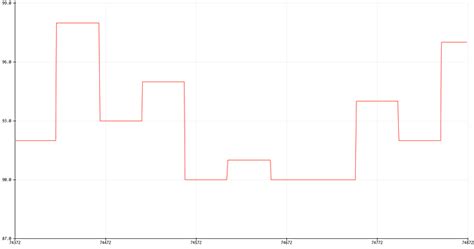 Programmatically Reducing Jitter From A Light Sensor On A Video Monitor Sensors Arduino Forum