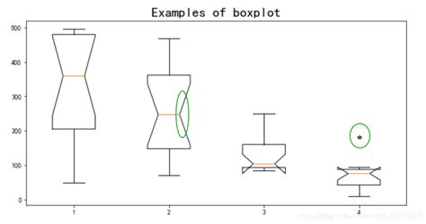 Python Matplotlib绘制箱型图箱线图boxplot的方法详解python脚本之家 Python Matplotlib绘制箱型图箱线图boxplot的方法详解python脚本之家