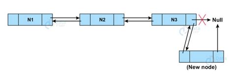 Doubly Linked List In Data Structure Dataflair