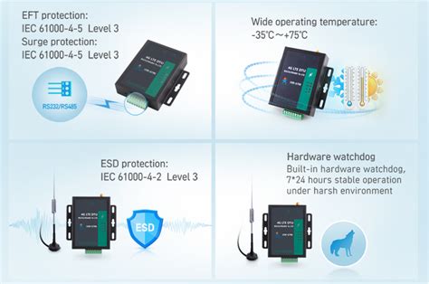 Serial G Cellular Modem USR G Solusi Pintar Untuk Industri Otomasi