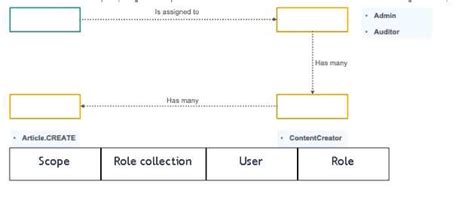 C CPE 13 Exam Free Questions And Answers Page 1 CertSteps