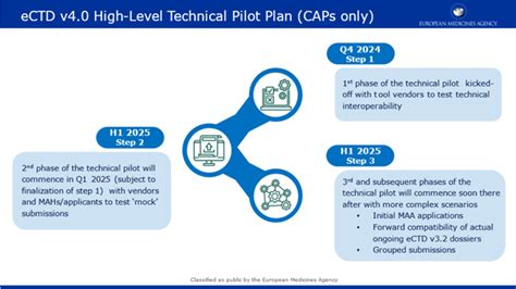 ESubmission Projects