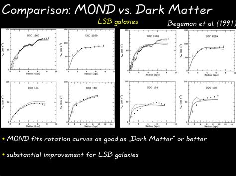 Ppt Mond Modified Newtonian Dynamics Powerpoint Presentation Free
