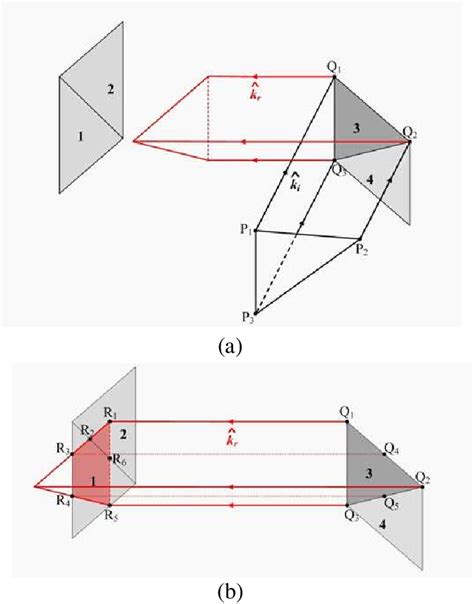 Geometry Of The Reflection A First Order Reflection B