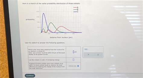 Solved Here Is A Sketch Of The Radial Probability Chegg