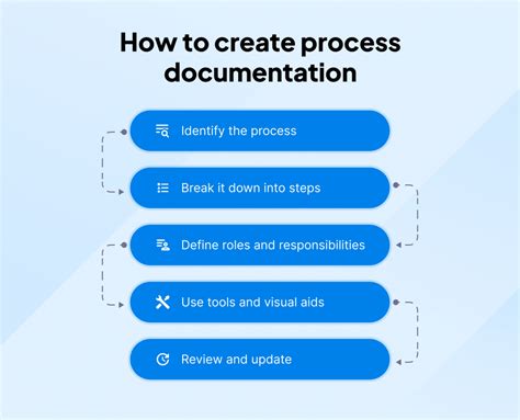 Process Documentation Complete Guide And Templates Process Documentation Complete Guide And Templates