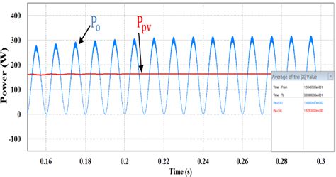 Input And Output Power Of Flyback Micro Inverter Download Scientific Diagram