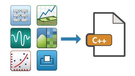 Matlab Coder Генерация кода Cc кода из алгоритмов Matlab