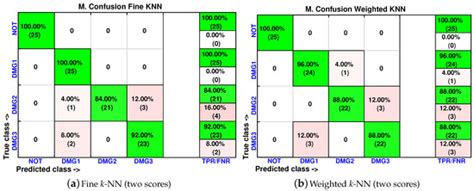 A Sensor Data Fusion System Based On K Nearest Neighbor Pattern