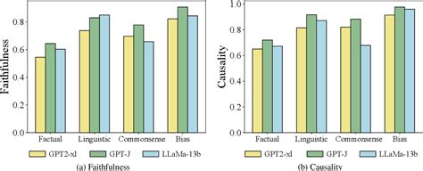 Figure 14 From Linearity Of Relation Decoding In Transformer Language Models Semantic Scholar