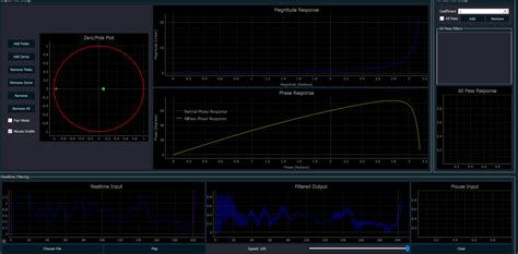 Python Unstable High Pass Filter On Mouse Generated Signal Signal