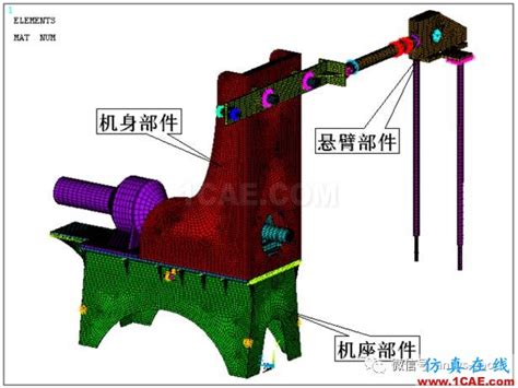 抽油机整体结构应力ansys分析ansys培训、ansys有限元培训、ansys Workbench培训、ansys视频教程、ansys