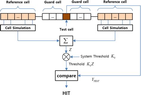 한국전자파학회논문지 The Journal Of Korean Institute Of Electromagnetic