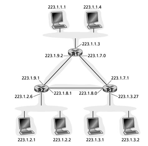 Solved Text P12 Consider The Topology Shown In Figure 420 Denote The Three Subnets With