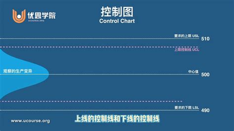 用excel如何制做spc控制图？ 知乎
