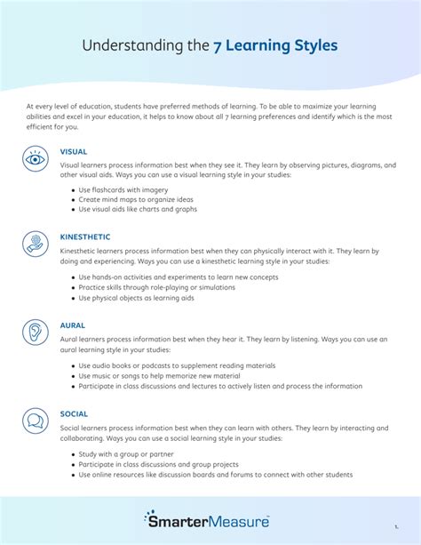 Understanding The 7 Learning Styles Maximize Your Educational Abilities