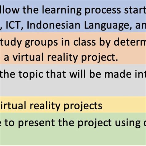 Schematic Of The Learning Stages Download Scientific Diagram