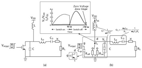 Modern High Efficiency Amplifier Design Envelope Tracking Doherty And Outphasing 2014 04 15