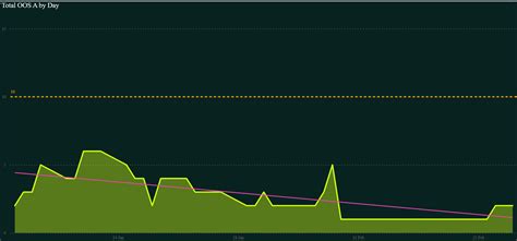 Powerbi Dax Measure With Multiple If Conditions Stack Overflow