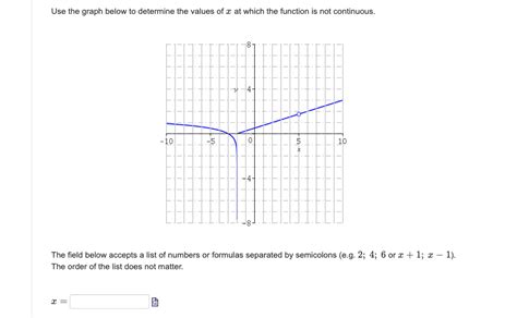 Solved Use The Graph Below To Determine The Values Of X At Chegg