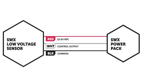 Wide View Sensors SENSORWORX