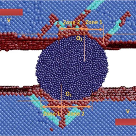 Snapshot Of Md Simulation With An Axial Ratio Of 090 Sliding At A