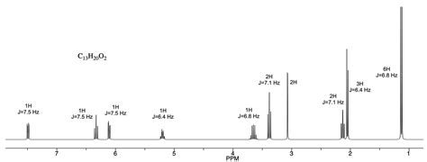 Solved Question NMR The Proton NMR Spectrum Of An Unknown Chegg