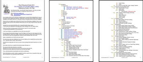revit structure learning curve problems with content for revit 2012