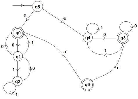 toc conversion of regular expression re into finite automata fa