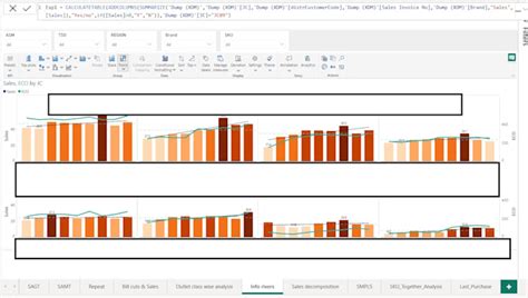 Create Sales Analytics Dashboards By Sharanr16 Fiverr