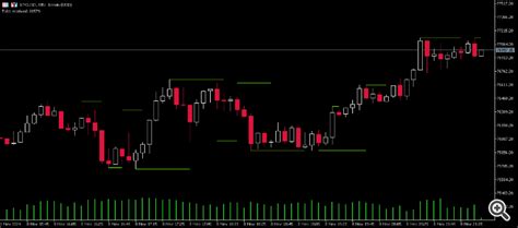 Free Download Of The Extreme Highs And Lows With Tick Prices