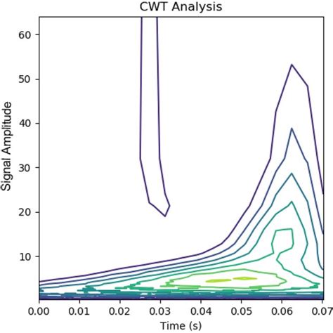 The Suggested Architecture Of The Conv Ae Network Classification Section Download Scientific