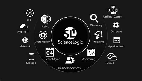 Aiops Platform Sciencelogic Business Dashboard Iot Unified Communications