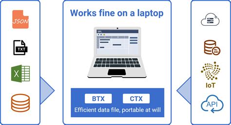 Most Friendly To Excel Users Most Interactive Data Analysis Programming Esproc Spl