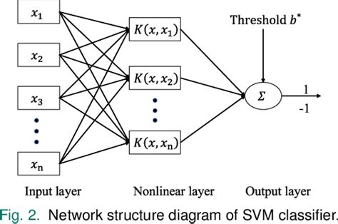 Figure 2 From Multiple Event Recognition Scheme Using Variational Mode Decomposition Based