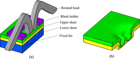 the finite element simulation of rotated clinching a finite element