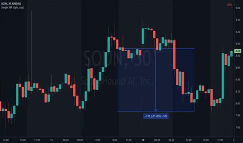 Simple SSR Indicator By Dawntrader TradingView