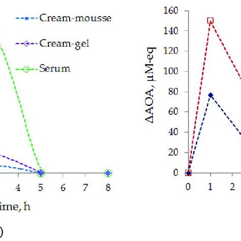 Pdf Flexible Potentiometric Sensor System For Non Invasive