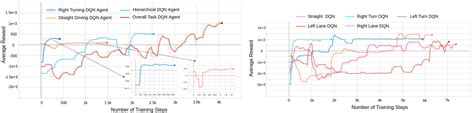 verifiable program triggered deep reinforcement learning agents by