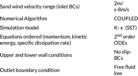 Numerical Setting For Flow Simulation Duct Simulation Parameters And